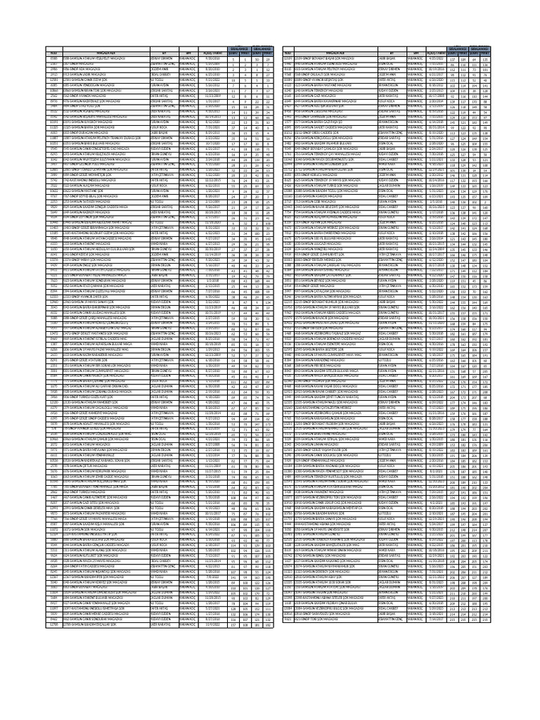 c%c4%b0ro Performans Mart | PDF