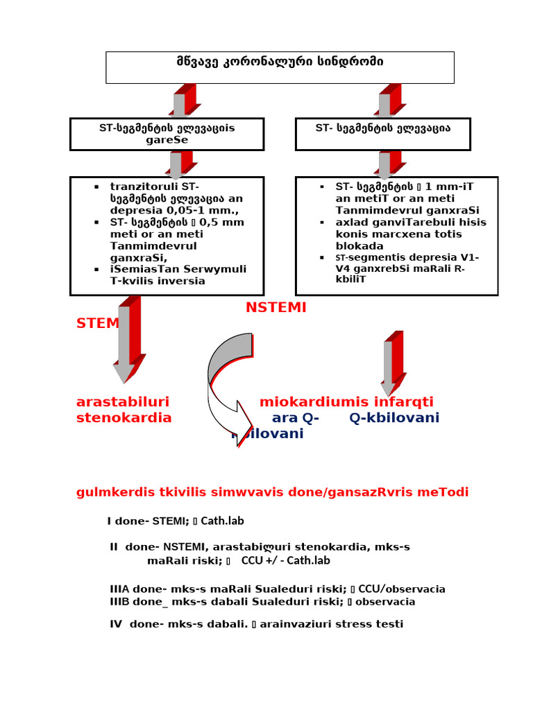 NSTEMI and STEMI Management Protocols | PDF | Heart | Cardiovascular ...