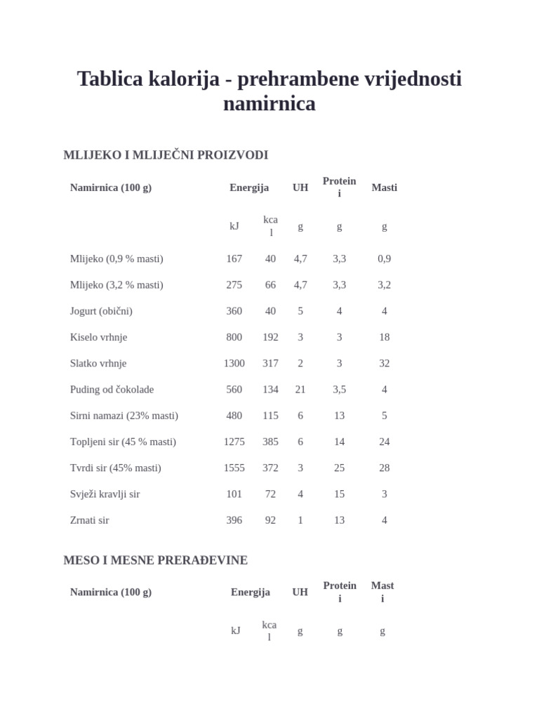 Tablica Kalorija | PDF