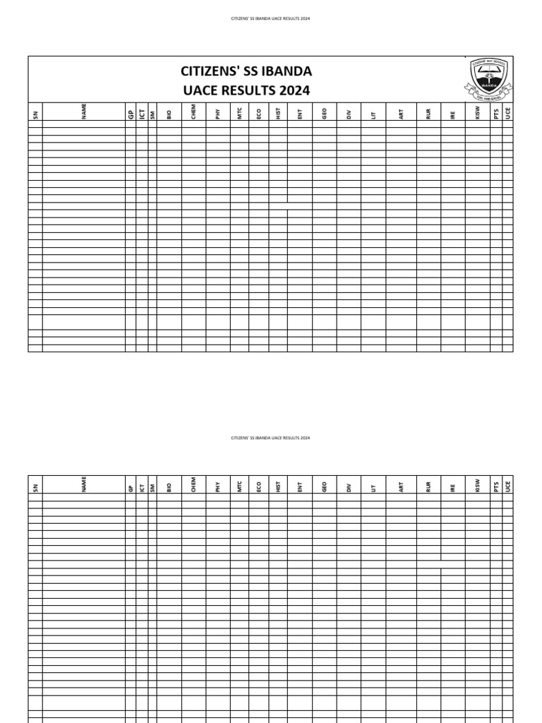 Uace 2024 Results Now | PDF