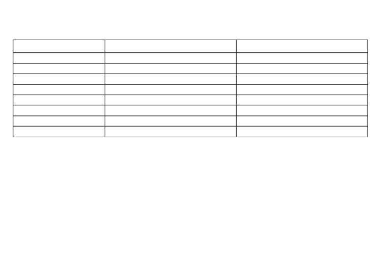 Competitive vs Non-Competitive Antagonists | PDF