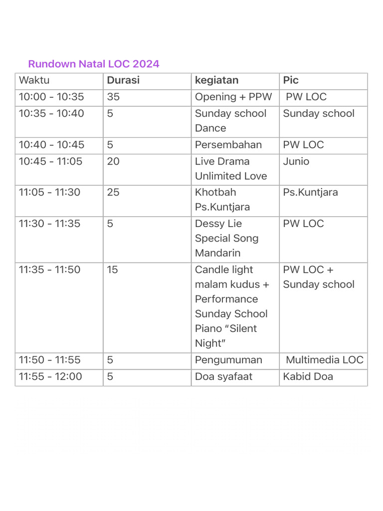 Contoh Rundown Natal | PDF