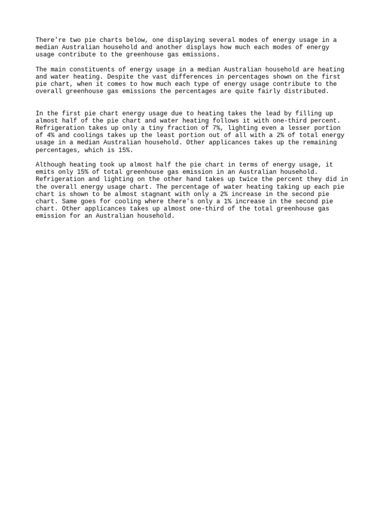 Two Pie Chart, Australian Household, Energy Usage, Greenhouse Gas ...