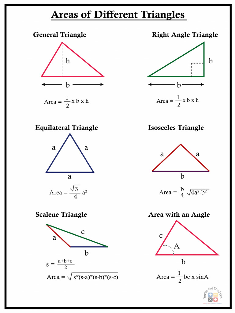 Triangle Formulas | PDF