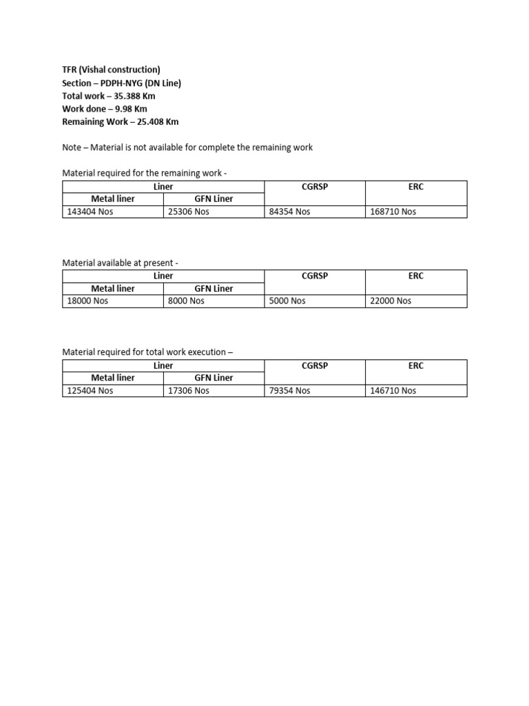 TFR Report: Material Needs for DN Line | PDF