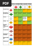 Dangerous Goods Storage Compatibility Chart | PDF | Materials | Chemistry
