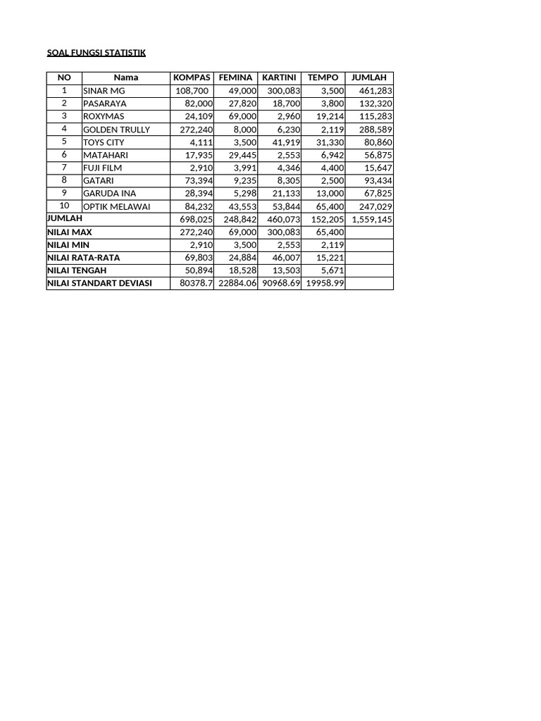 Latian 3 Sum, Max, Min, Average, Median, Stdev | PDF