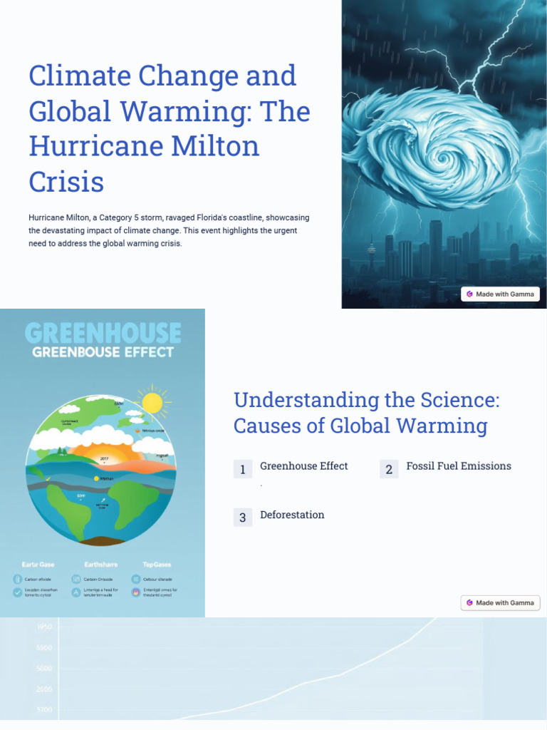 Hurricane Milton: Climate Change Impact | PDF | Climate Change ...