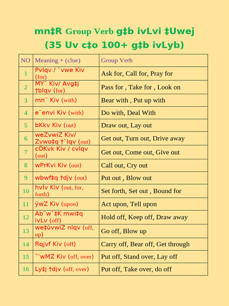 Group Verbs and Their Meanings | PDF
