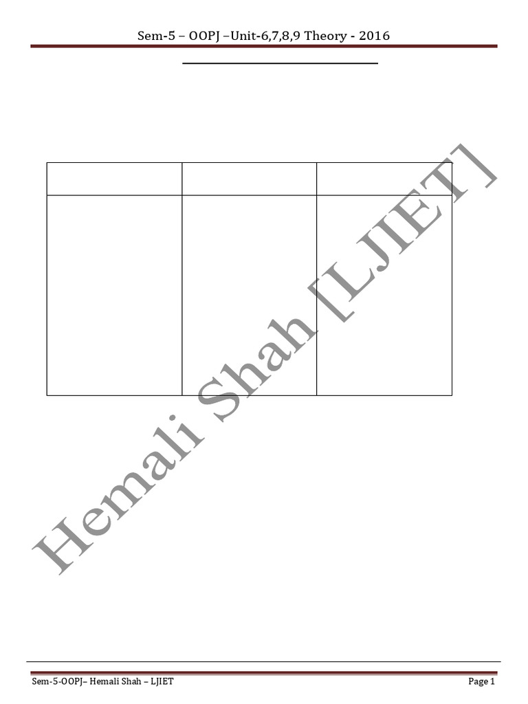 OOPJ_Unit-6-7-8-9-Theory | PDF | Class (Computer Programming) | Method ...