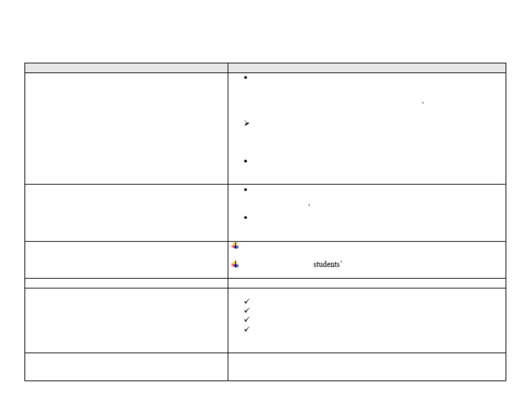 Principles of Assessment Jera | PDF | Learning | Self Actualization