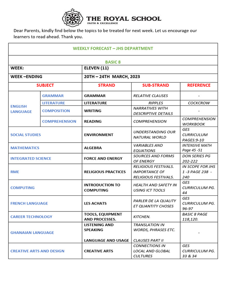 JHS 2 - Week 11 - Weekly Forecast Template | PDF | Mathematics | Curriculum