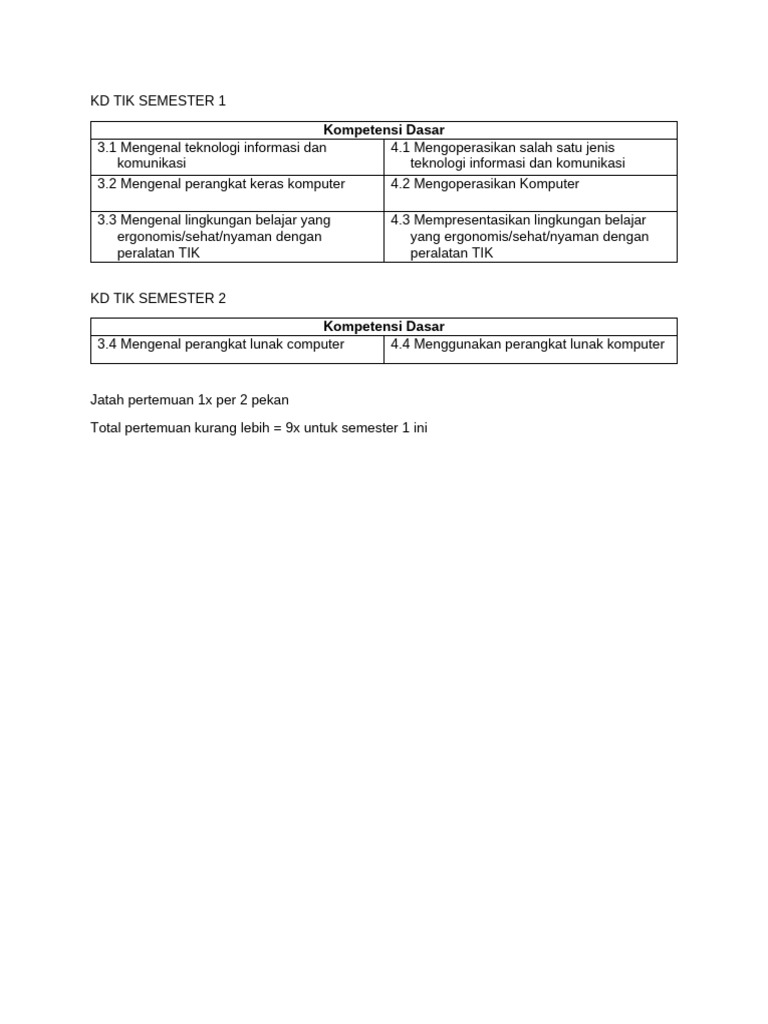 KD Tik Semester 1 | PDF