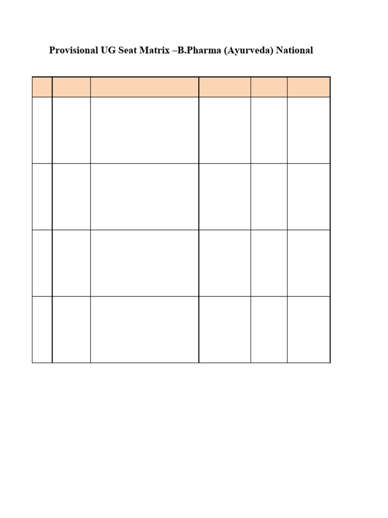 Provisional UG Seat Matrix - B.Pharma (Ayurveda) National Institute For ...