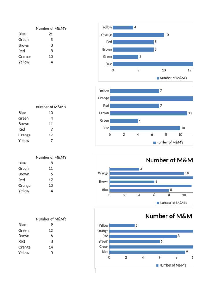 charts for add maths sba | PDF | Sugar | Diet & Nutrition