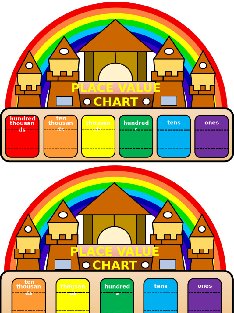 Place Value Chart 1 | PDF