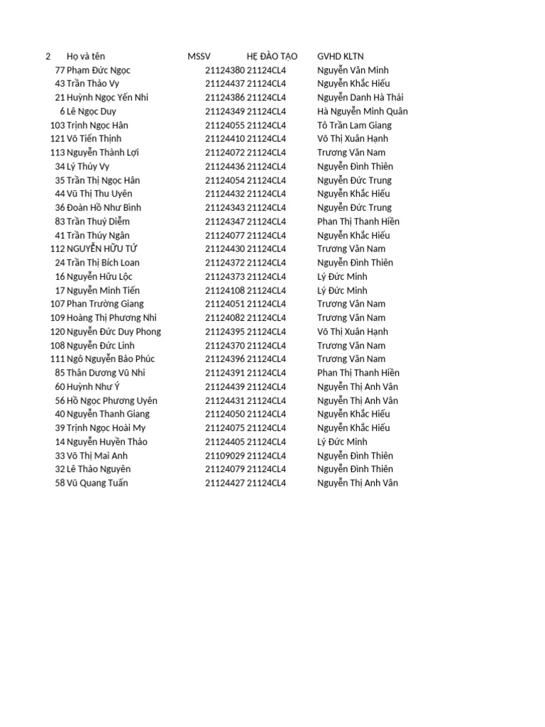 Danh Sach KLTN | PDF