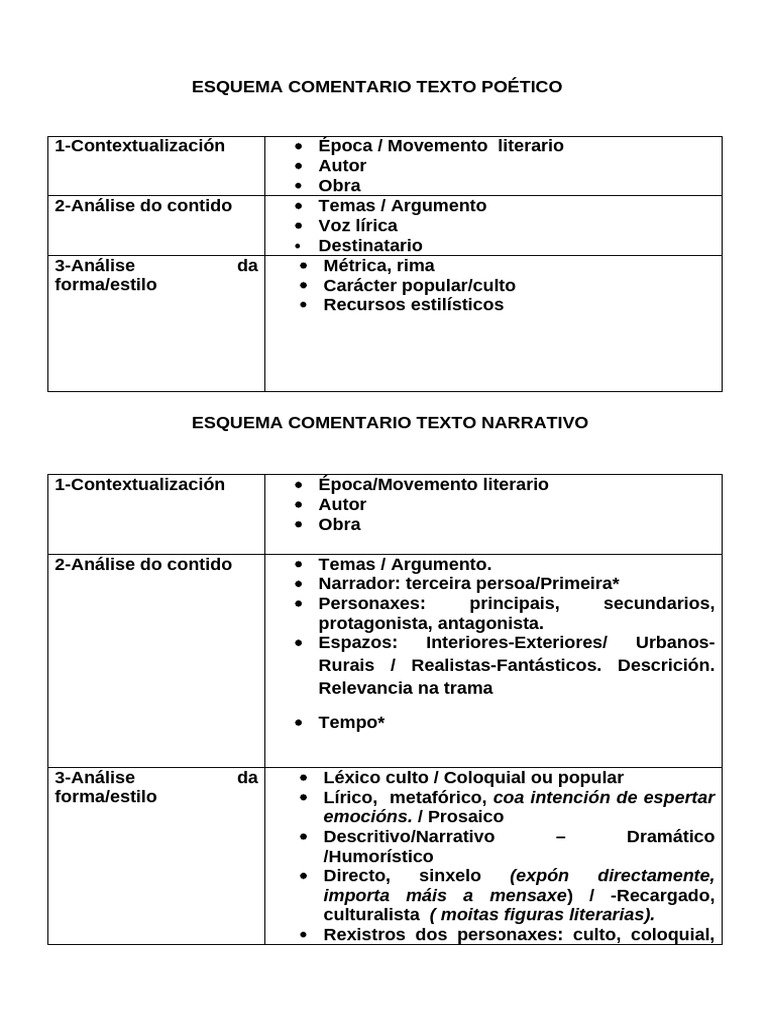 Esquemas Comentarios de Texto Literarios | PDF