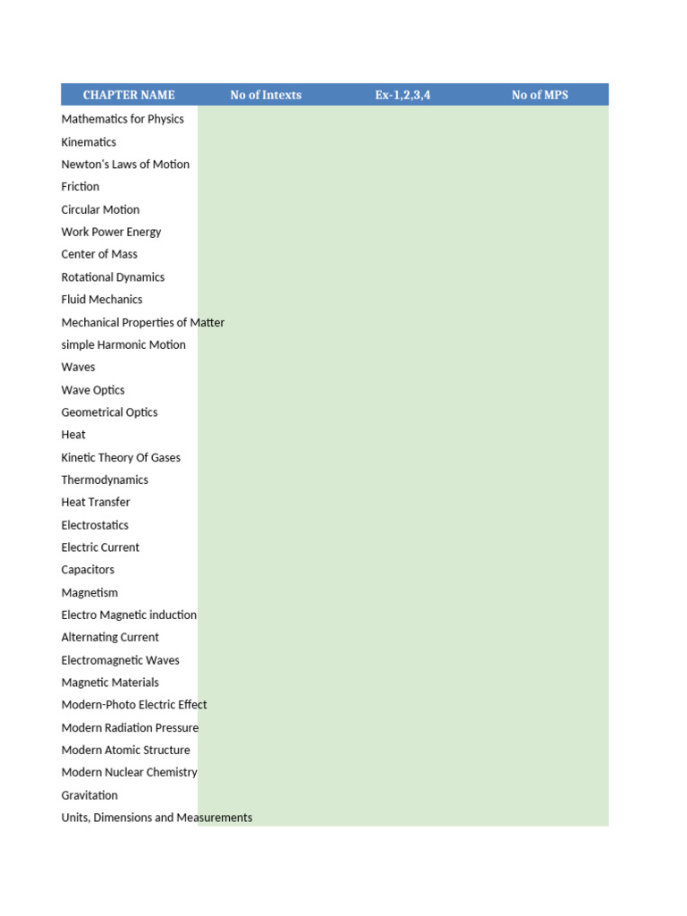 JEE Physics Syllabus Tracker | PDF