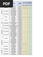 MSEB BU Codes and BU Names | PDF