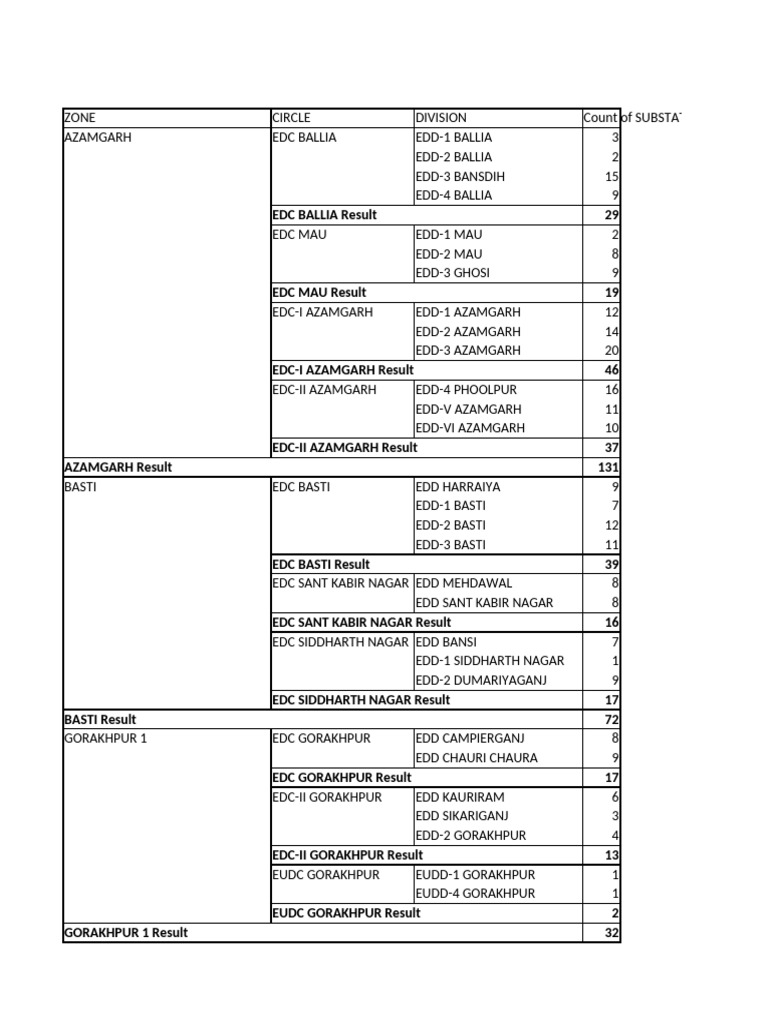 Zero Count Test Shortcoming 22.3.25 | PDF