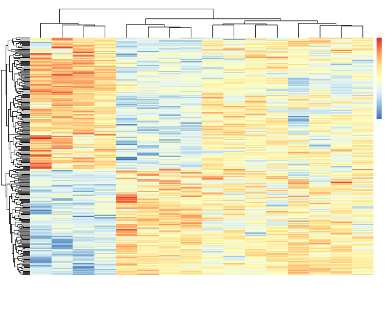De Genes Heatmap 1vs0 | PDF