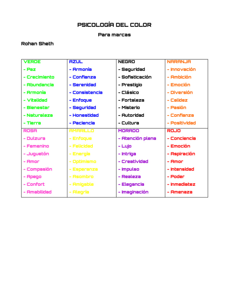 Psicología Del Color | PDF