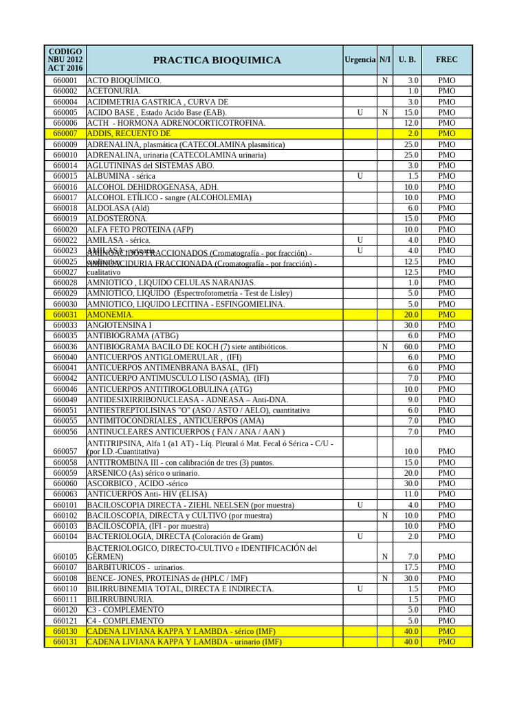 Medicus Nbu2016 Excel | PDF | Anticuerpo
