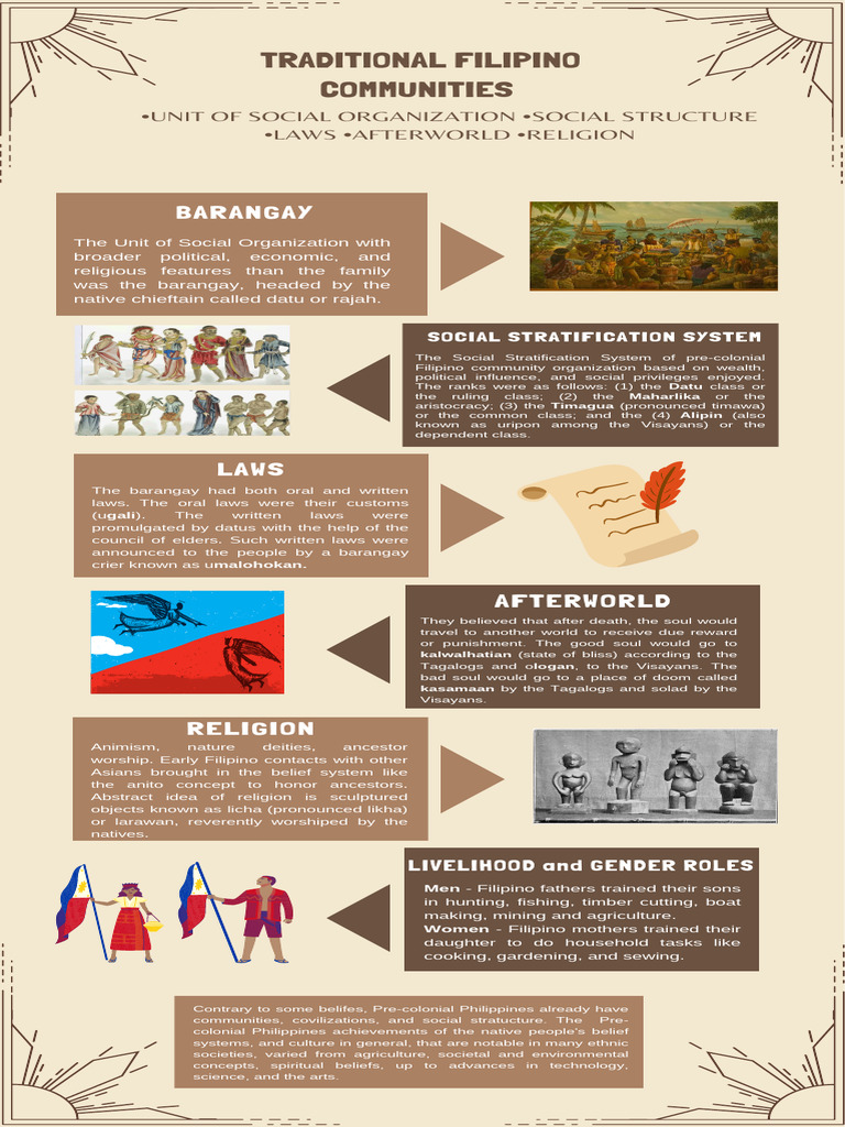 Sed 2101 Infographics | PDF | Philippines