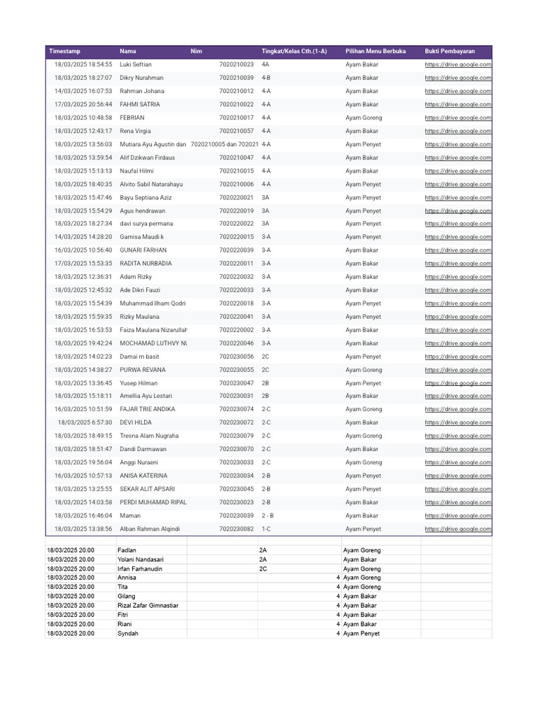 Pendaftaran Peserta Acara SIBER - Form Responses 1 | PDF