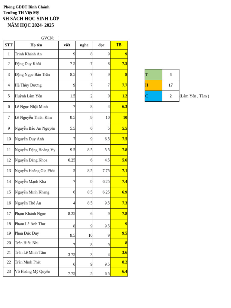 Báo Cáo Kết Quả HK2 | PDF