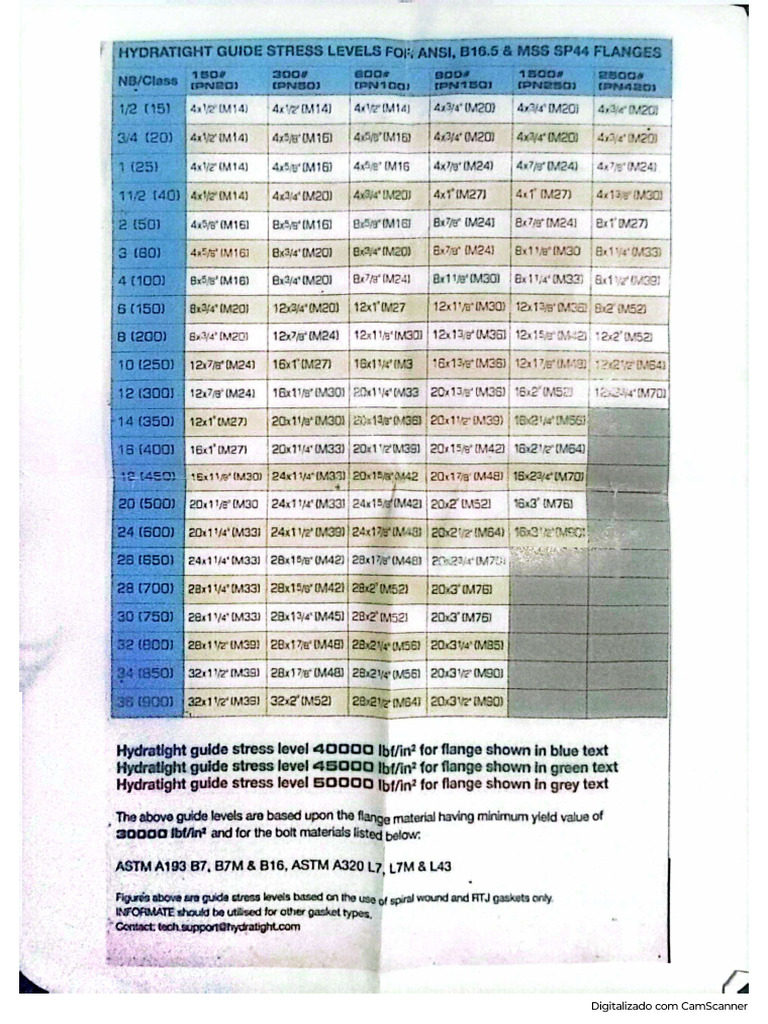 Tabela de Torque | PDF