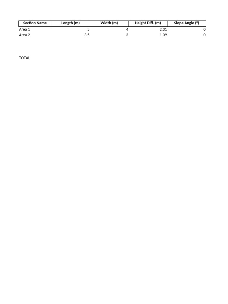 Sloped Area Calculation | PDF