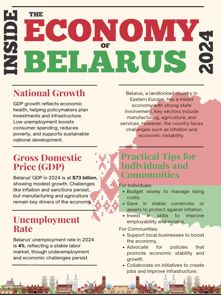 Belarus | PDF