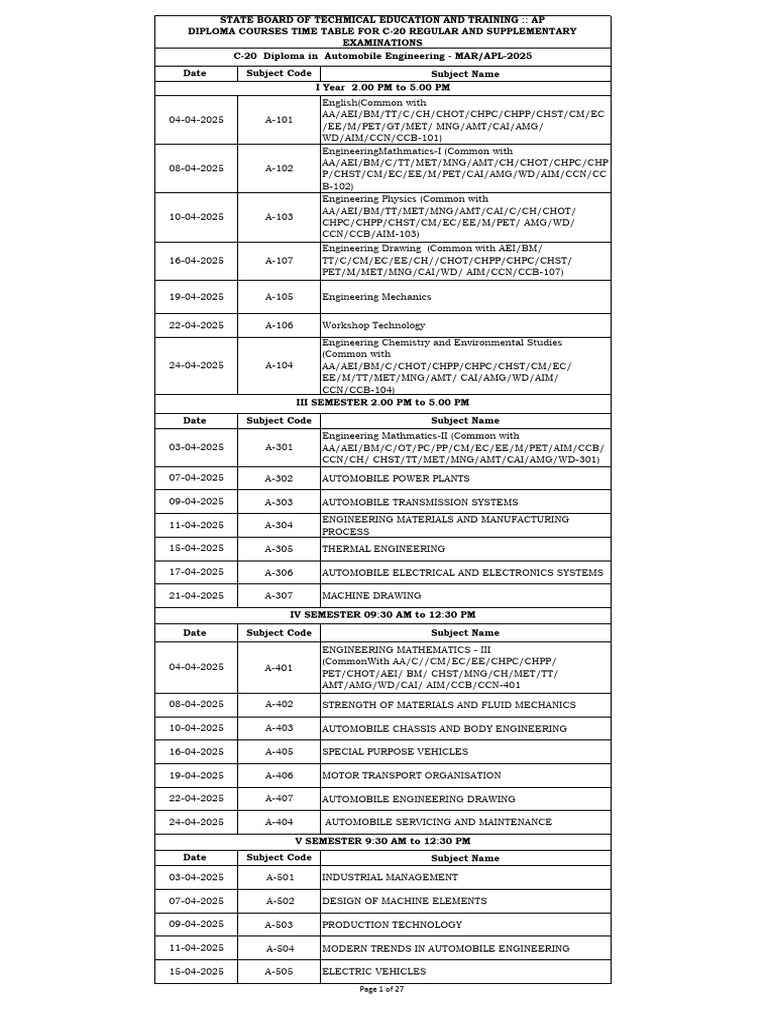 AP SBTET Diploma Exam Time Table 2025 | PDF | Engineering | Metallurgy