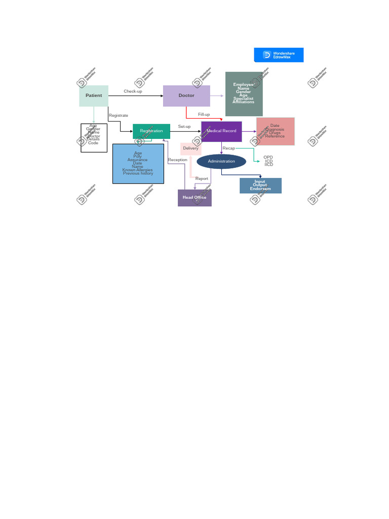 ER Diagram For Hospital Management | PDF