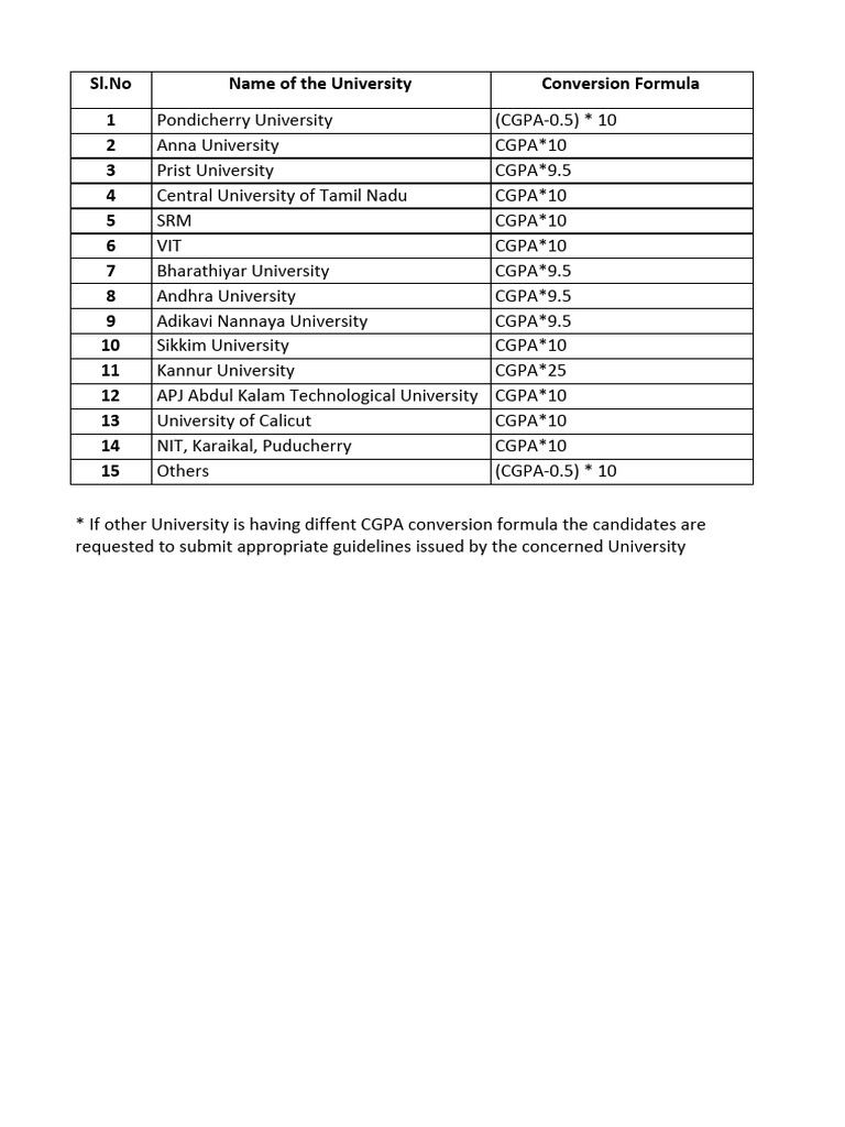 Cgpa To Percentage Conversion Formula1 | PDF