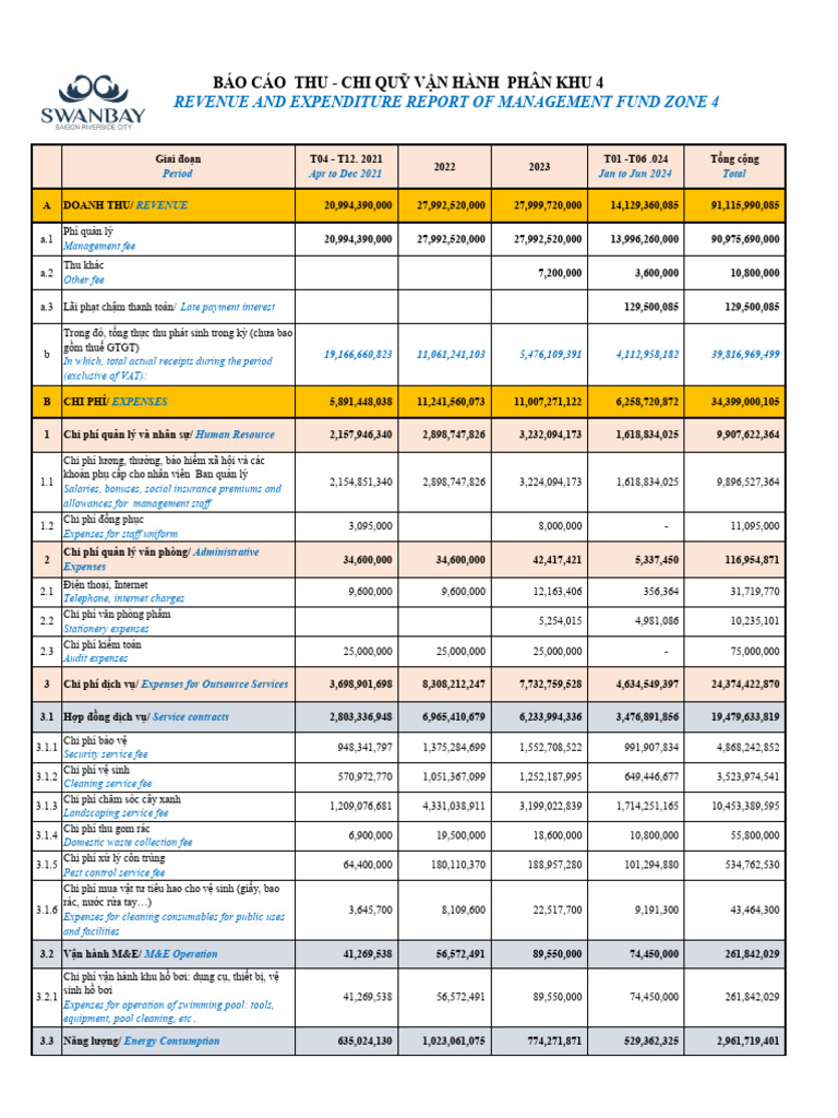 BCTC Zone 4 2021 - 2024 | PDF
