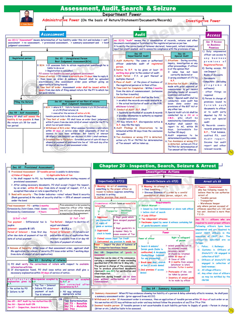 Chapter 16 Assessment, Audit & Inspection Search, Seizure& Arrest | PDF