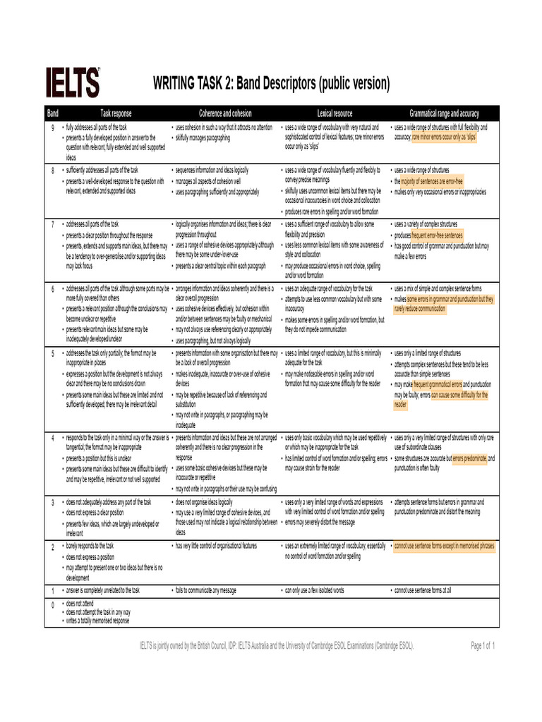 Band Descriptors Table Task 2.2 | PDF