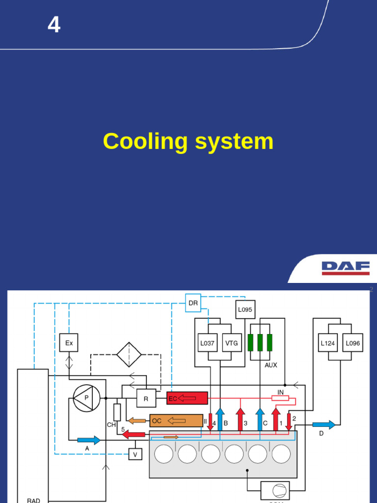 4 - Cooling System | PDF