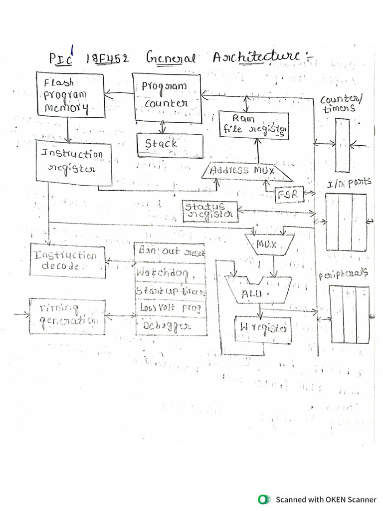 PIC18 Microcontroller Registers Overview | PDF | Integer (Computer Science) | Input/Output