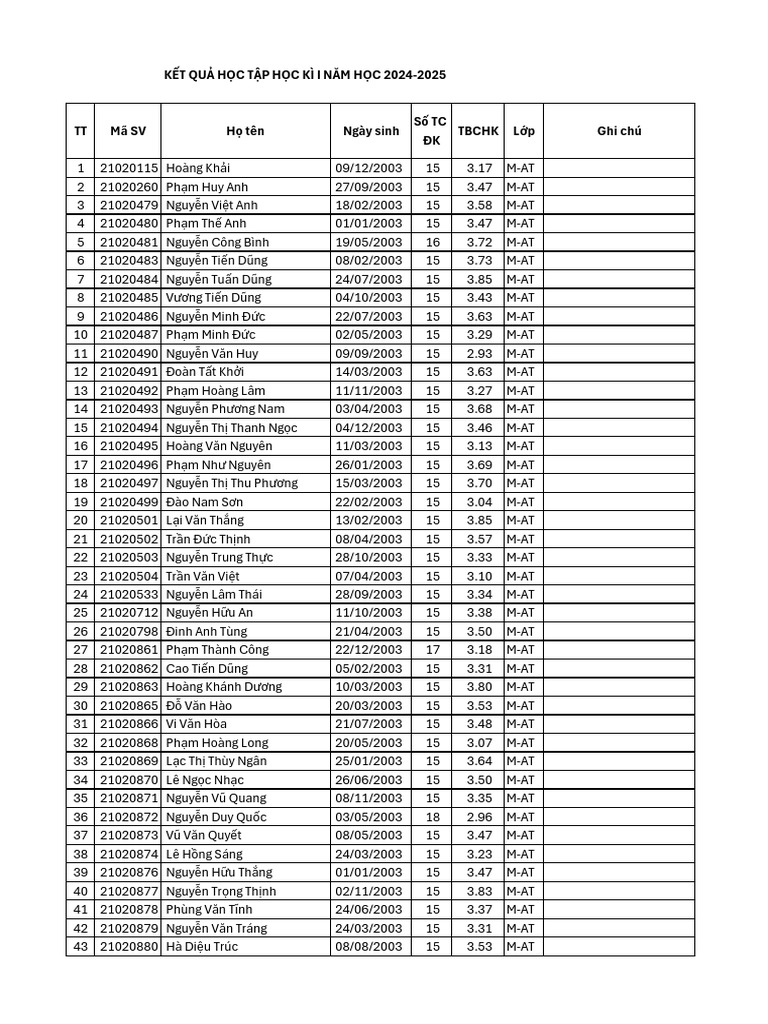 KTĐK&TĐK K66,67,68,69 | PDF