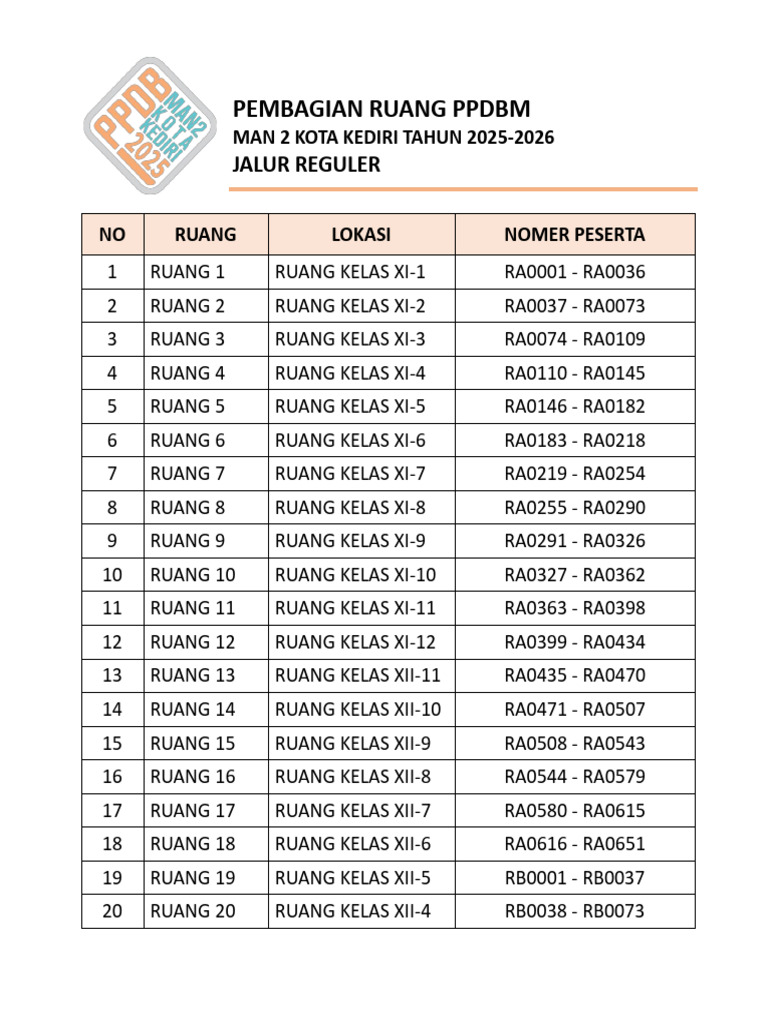 Pembagian Ruang Kelas PPDBM Jalur Reguler Tahun 2025 | PDF