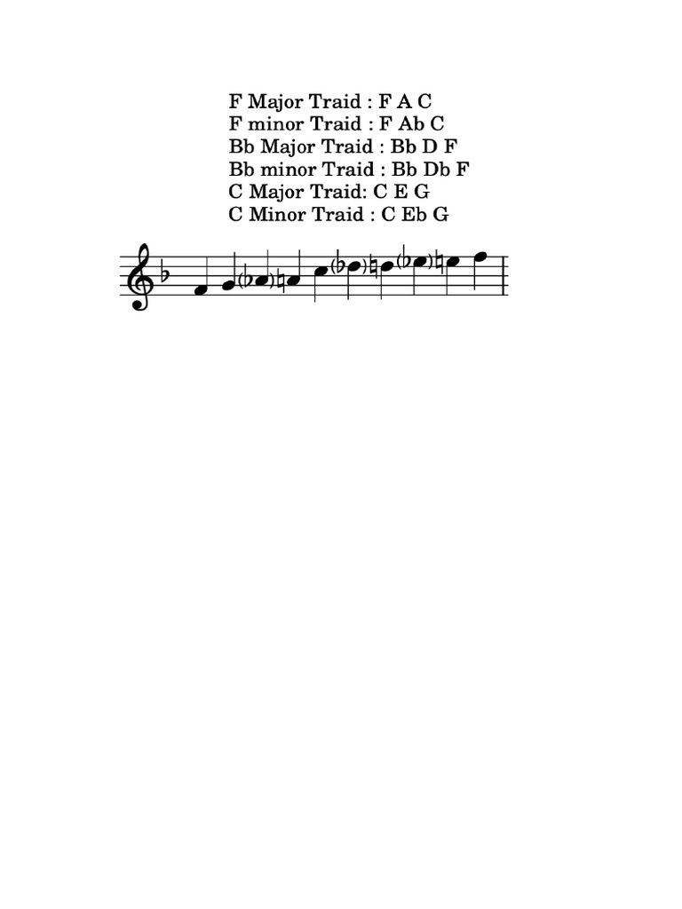 Blue Scale Major Minor Traid - F Key | PDF