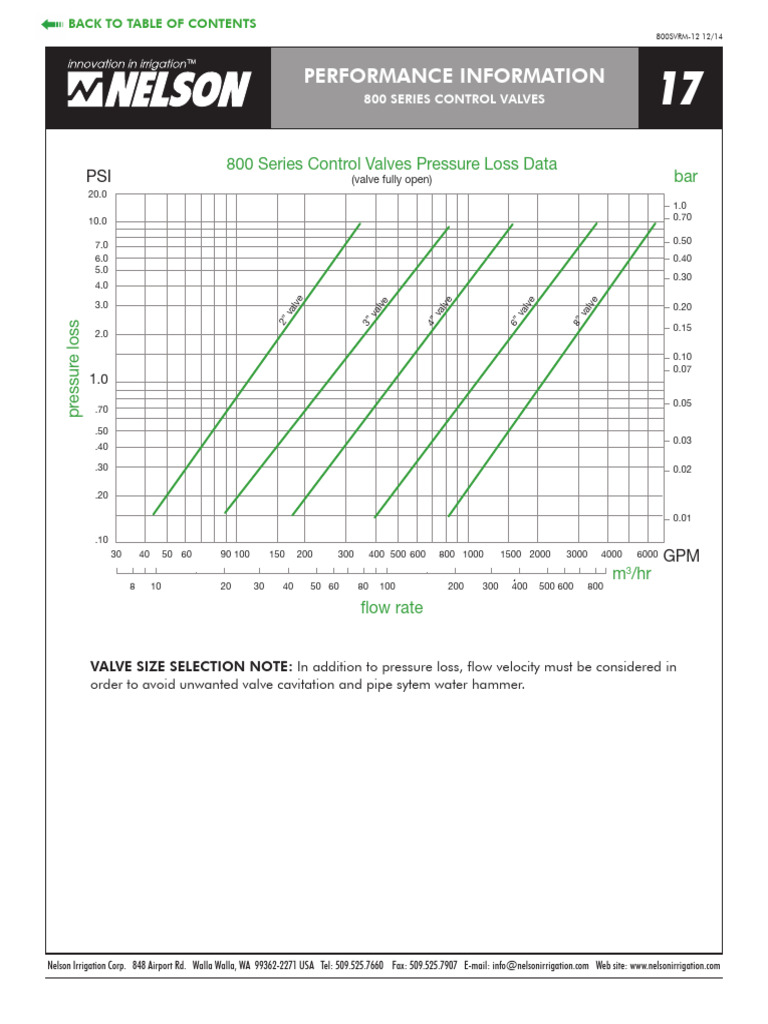 Nelson 800 Series Control Valves Guide | PDF | Pump | Valve