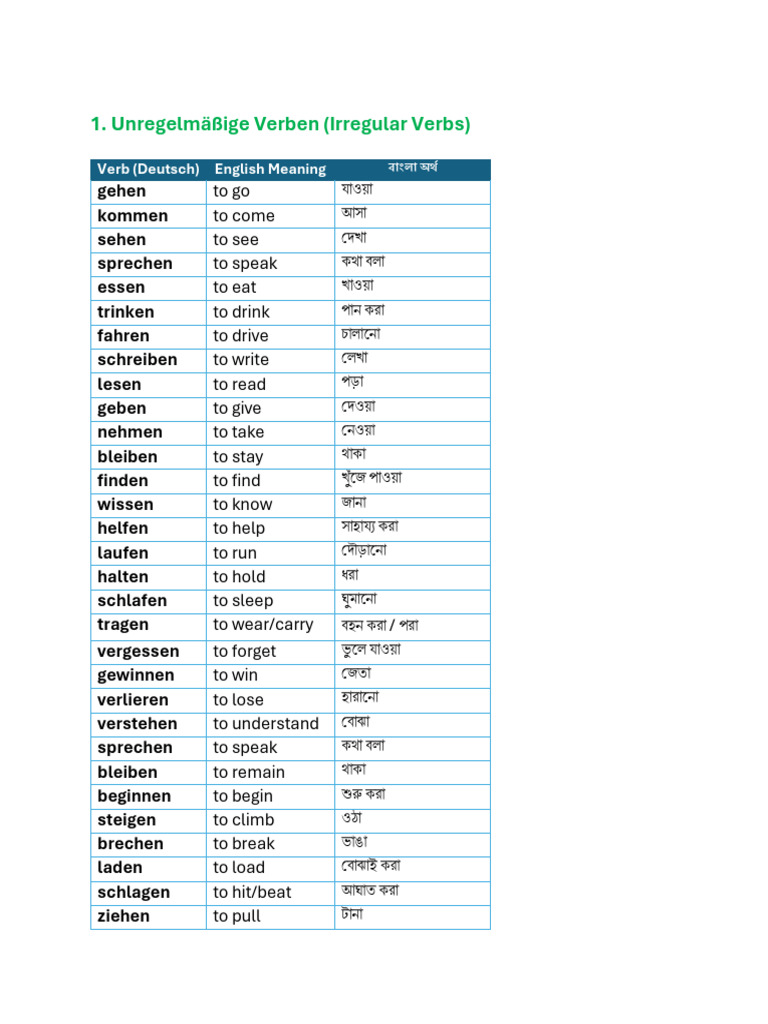 German Important Verb | PDF