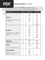 Schwa Sound Word List and Examples | PDF | Stress (Linguistics) | Phonetics