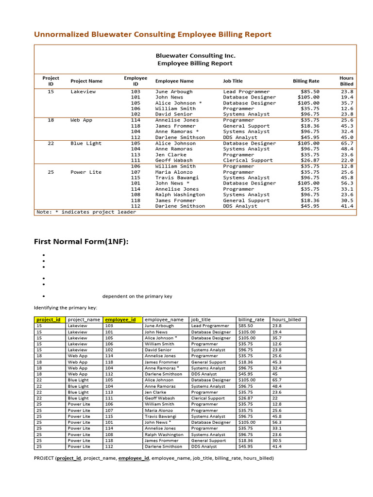 P0503 Bluewater Consulting | PDF | Computer Data | Information Technology Management