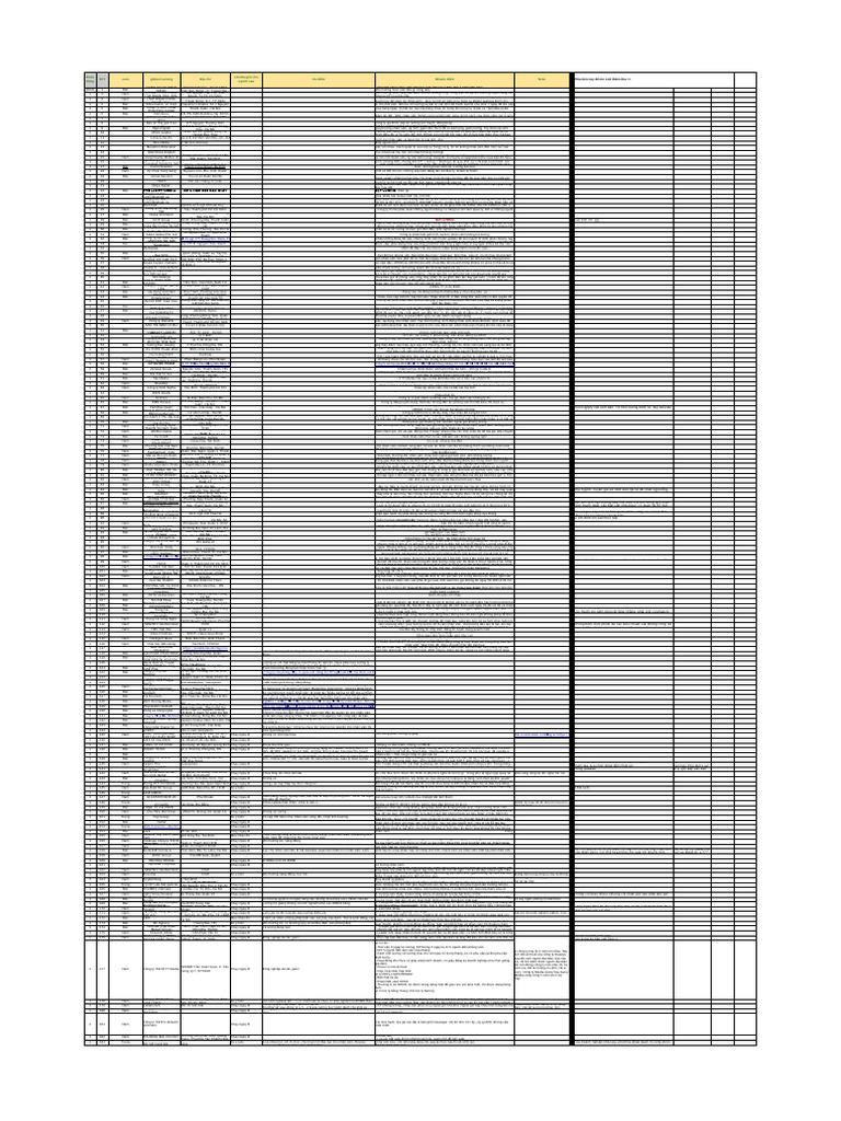 Review Công Ty | PDF